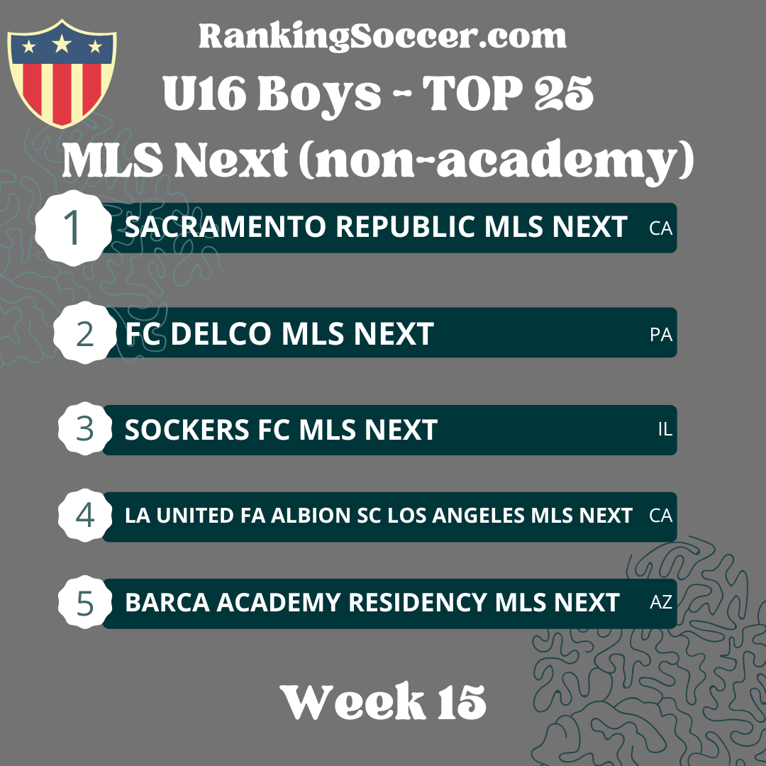 WEEK 15: U16 (2008) MLS Next National Top 25 Rankings – Ranking Soccer
