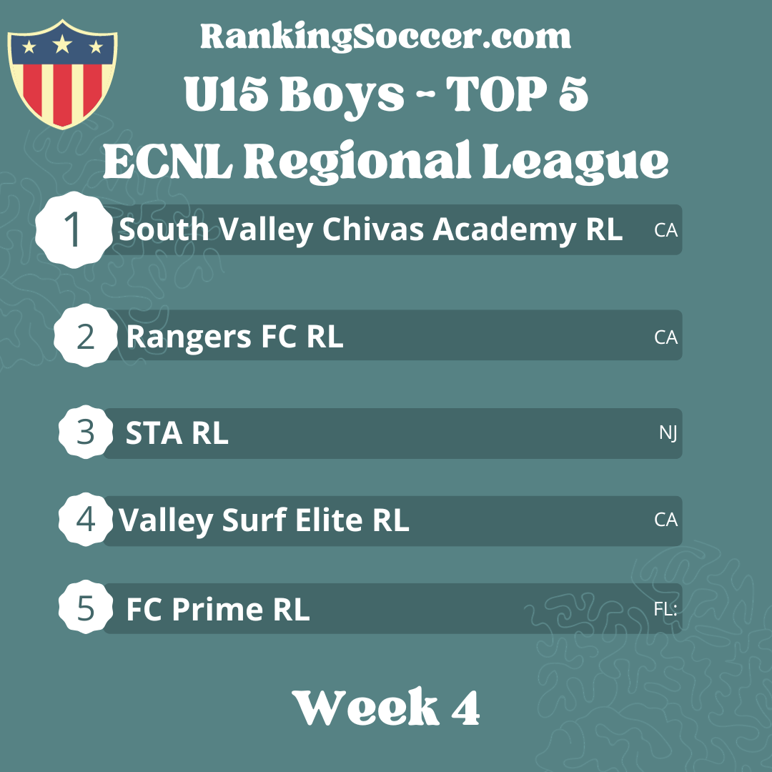 WEEK 4: U15 Boys ECNL Regional League Top 25 Youth Soccer Rankings – Ranking Soccer