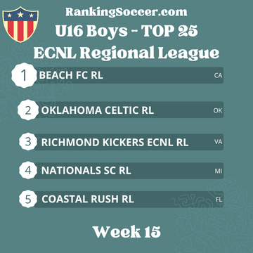 ECNL Regional Boys Top 25 – Ranking Soccer