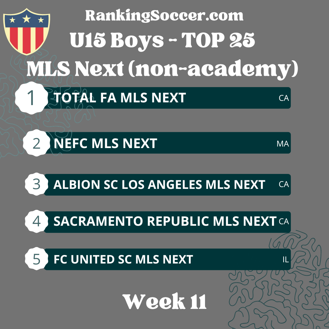 WEEK 11: U15 (2009) MLS Next Top 25 National Rankings – Ranking Soccer