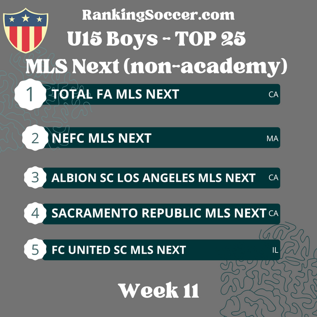 MLS Next Top 25 – Ranking Soccer