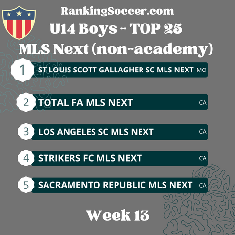 MLS Next Top 25 – Ranking Soccer