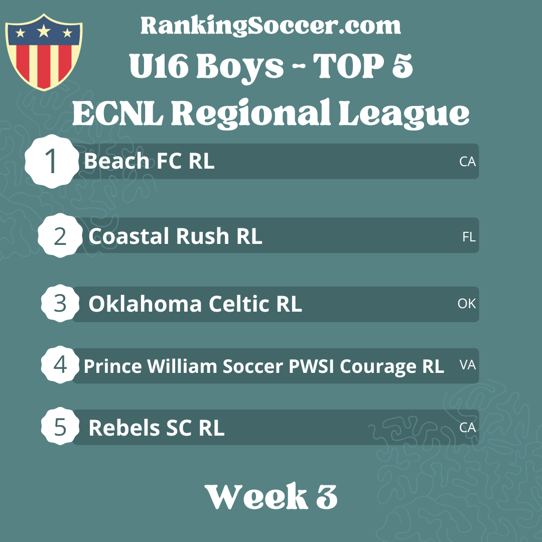 WEEK 3: U16 ECNL Regional League Top 25 – Ranking Soccer