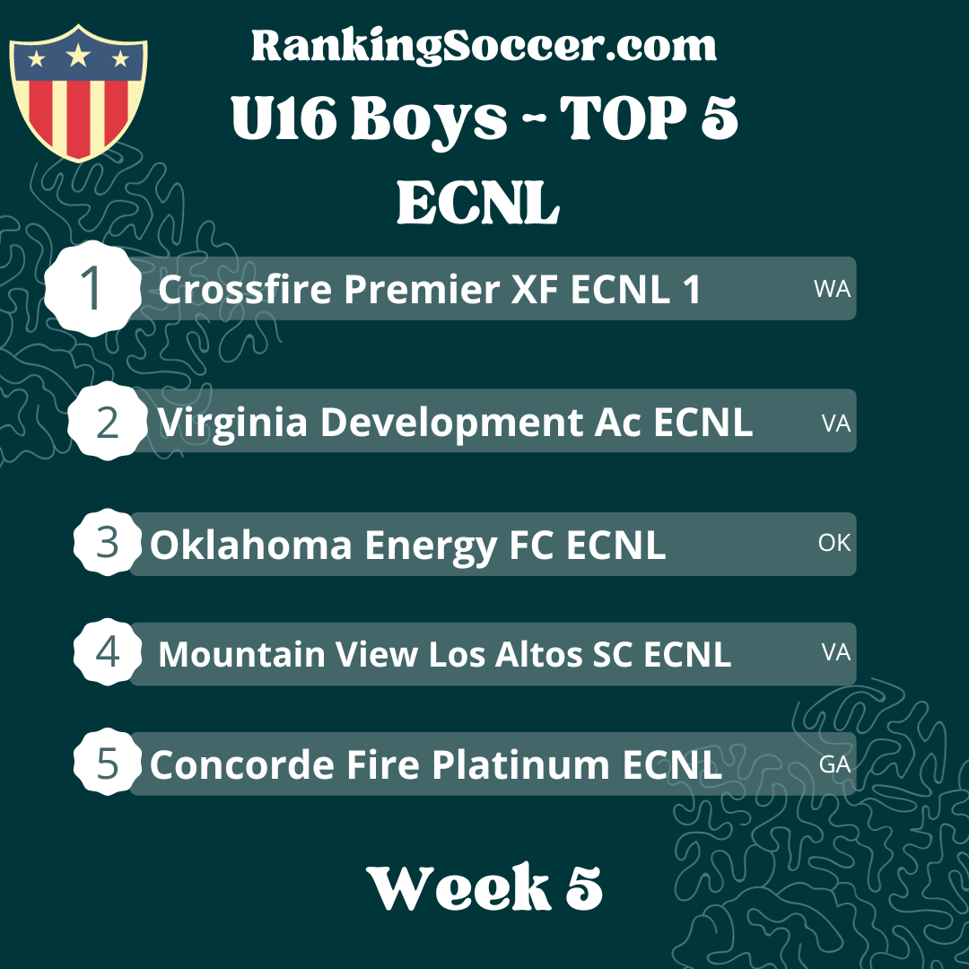 WEEK 5: U16 Boys ECNL Youth Soccer National Top 25 Rankings – Ranking Soccer