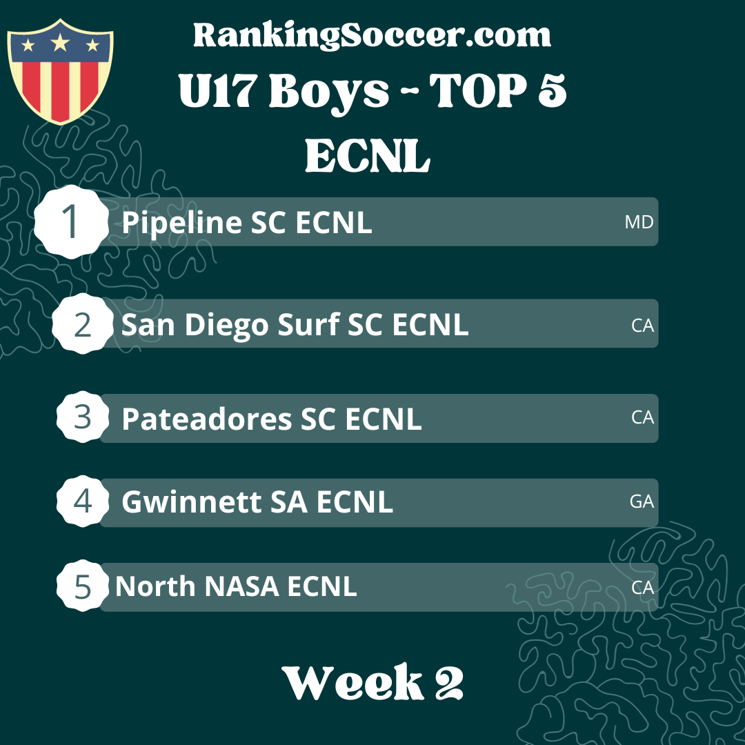 WEEK 2: U17 Boys ECNL National Top 25 Rankings – Ranking Soccer