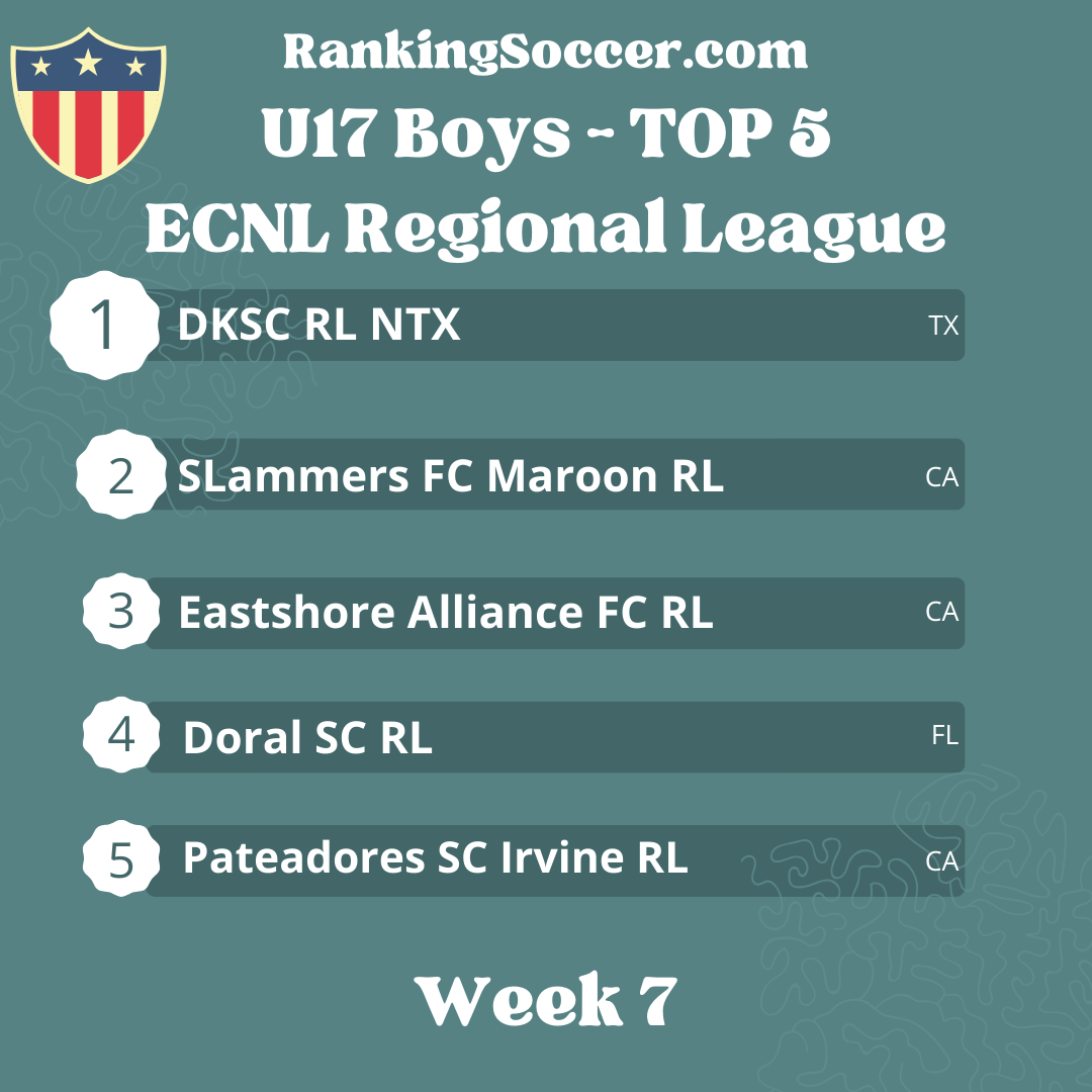 WEEK 7: U17 (2007) Boys ECNL Regional League Top 25 Youth Soccer Ranki ...